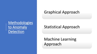 Outlier analysis and anomaly detection | PPTX