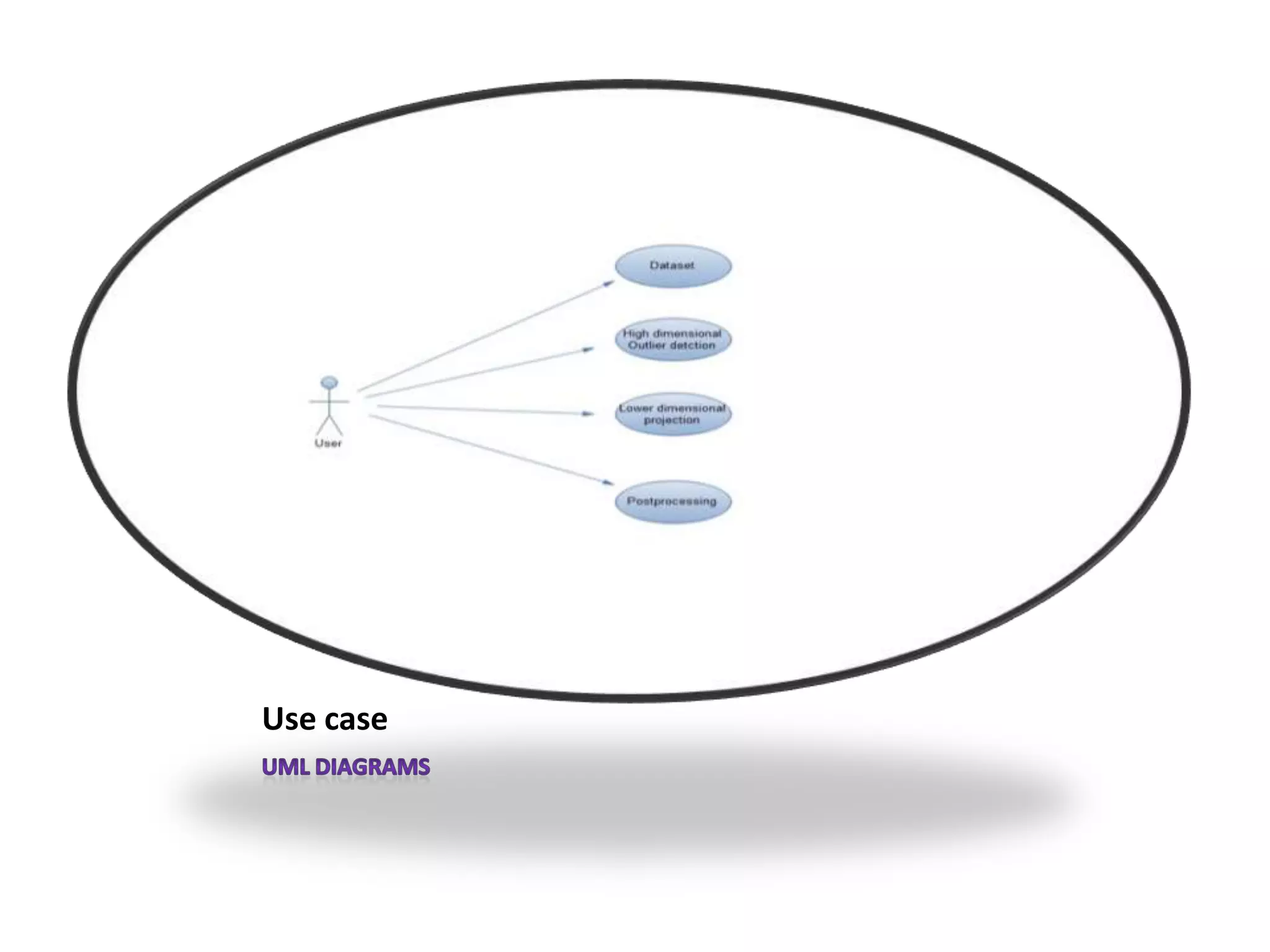 Outlier Detection For High Dimensional Data Ppt