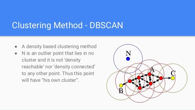 Outlier Detection Handling