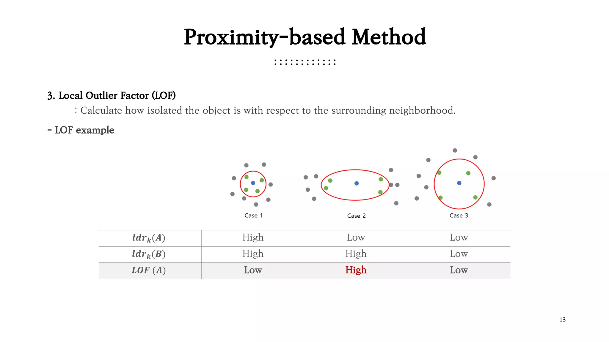 Outlier detection method introduction | PDF