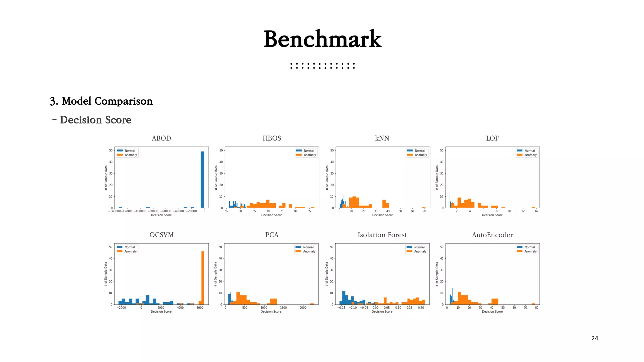 Outlier detection method introduction | PDF