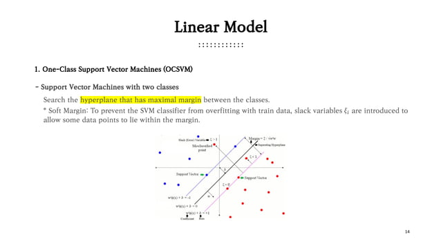 Outlier Detection Method Introduction Ppt