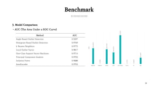 Outlier detection method introduction | PDF