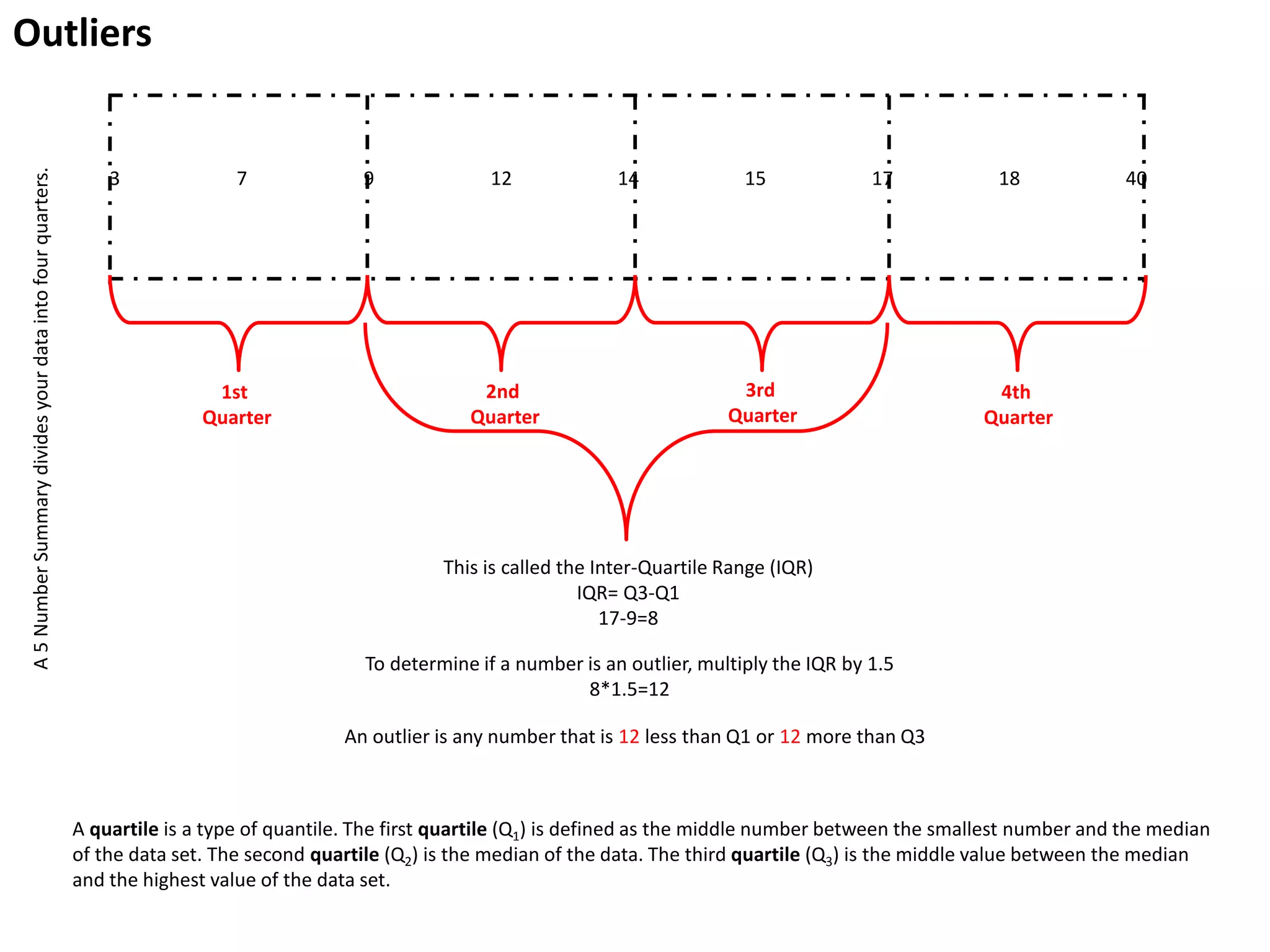 Outlier managment | PPTX