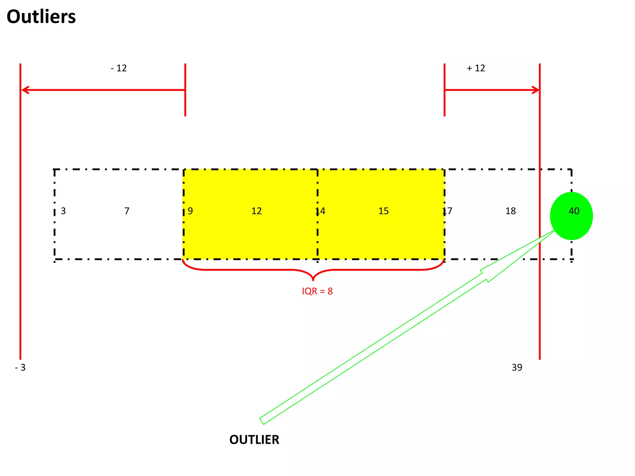 Outlier managment | PPTX