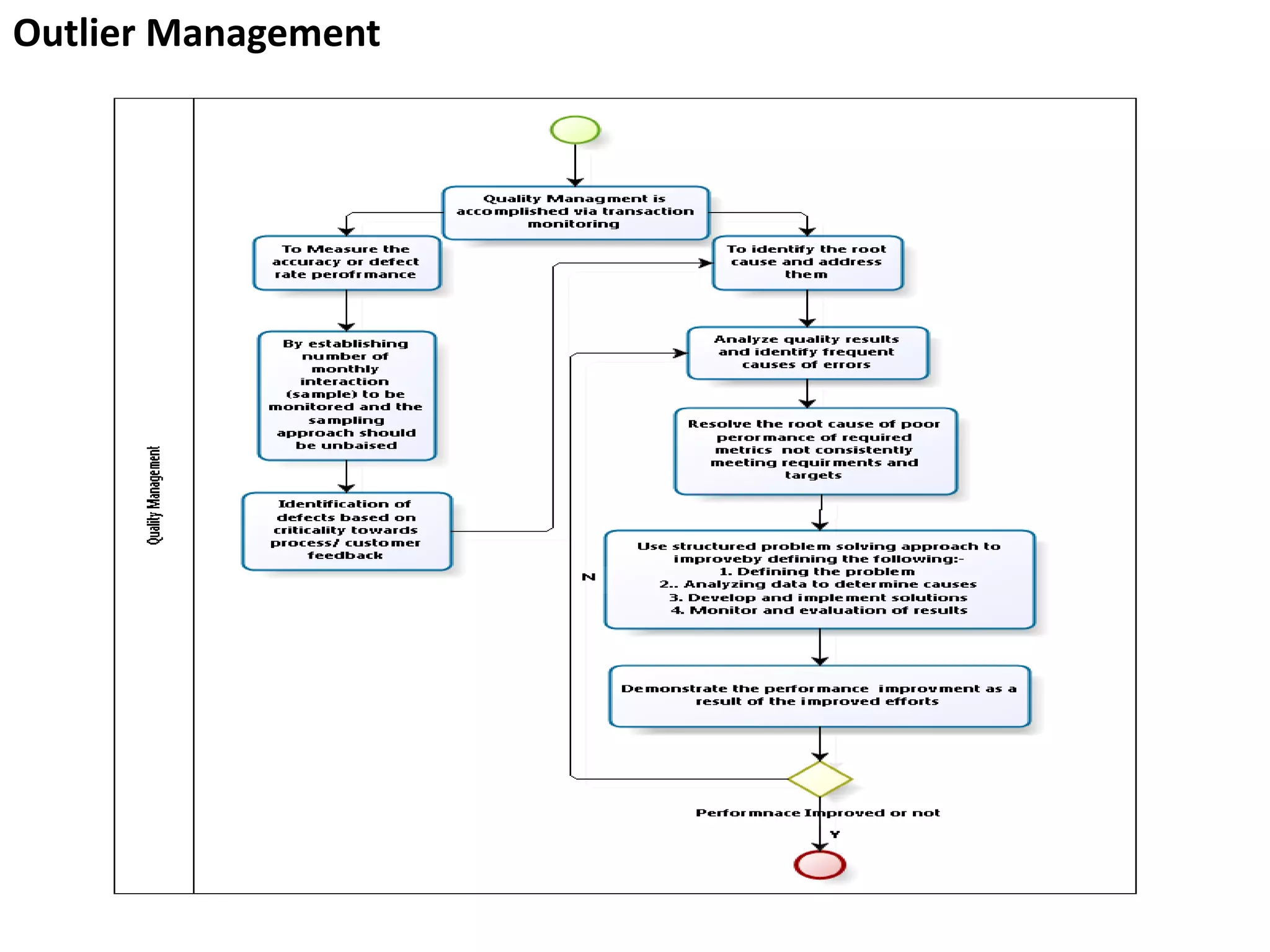 Outlier managment | PPTX