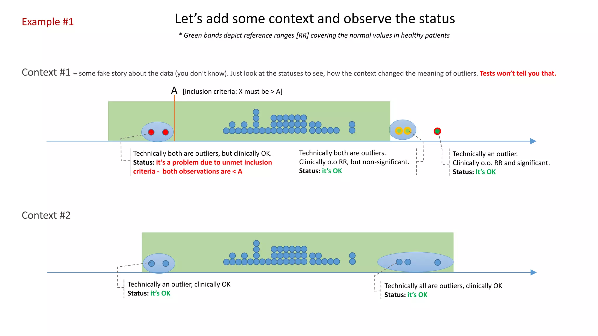 Dealing with outliers in Clinical Research | PDF