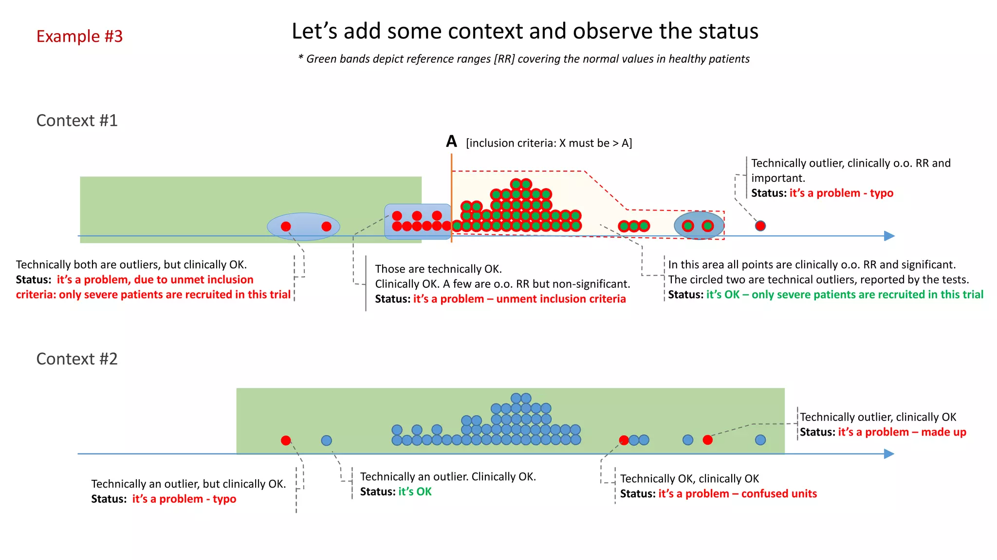Dealing with outliers in Clinical Research | PDF