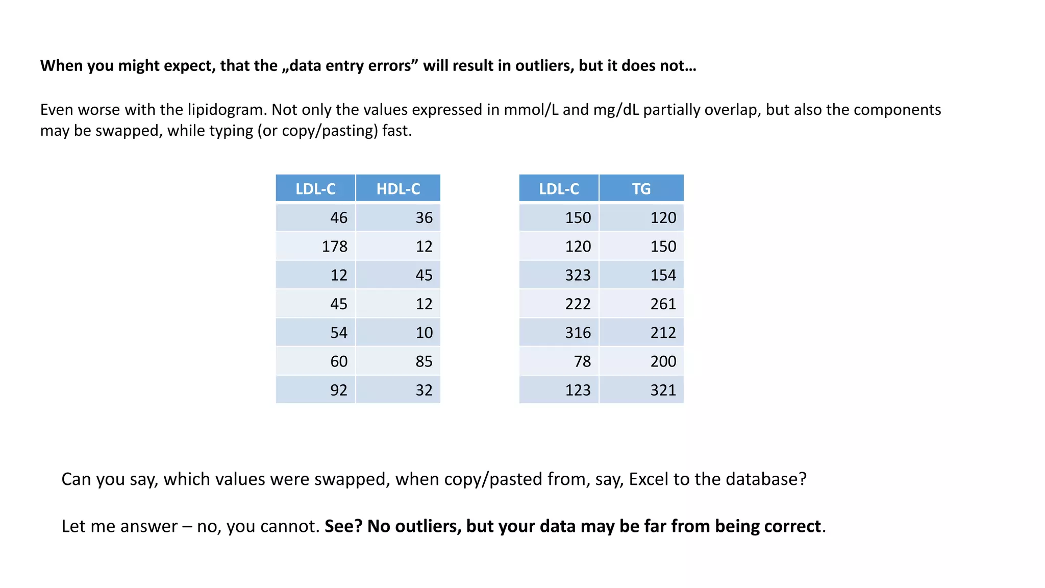 Dealing with outliers in Clinical Research | PDF