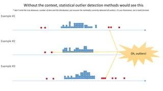 Dealing with outliers in Clinical Research | PDF