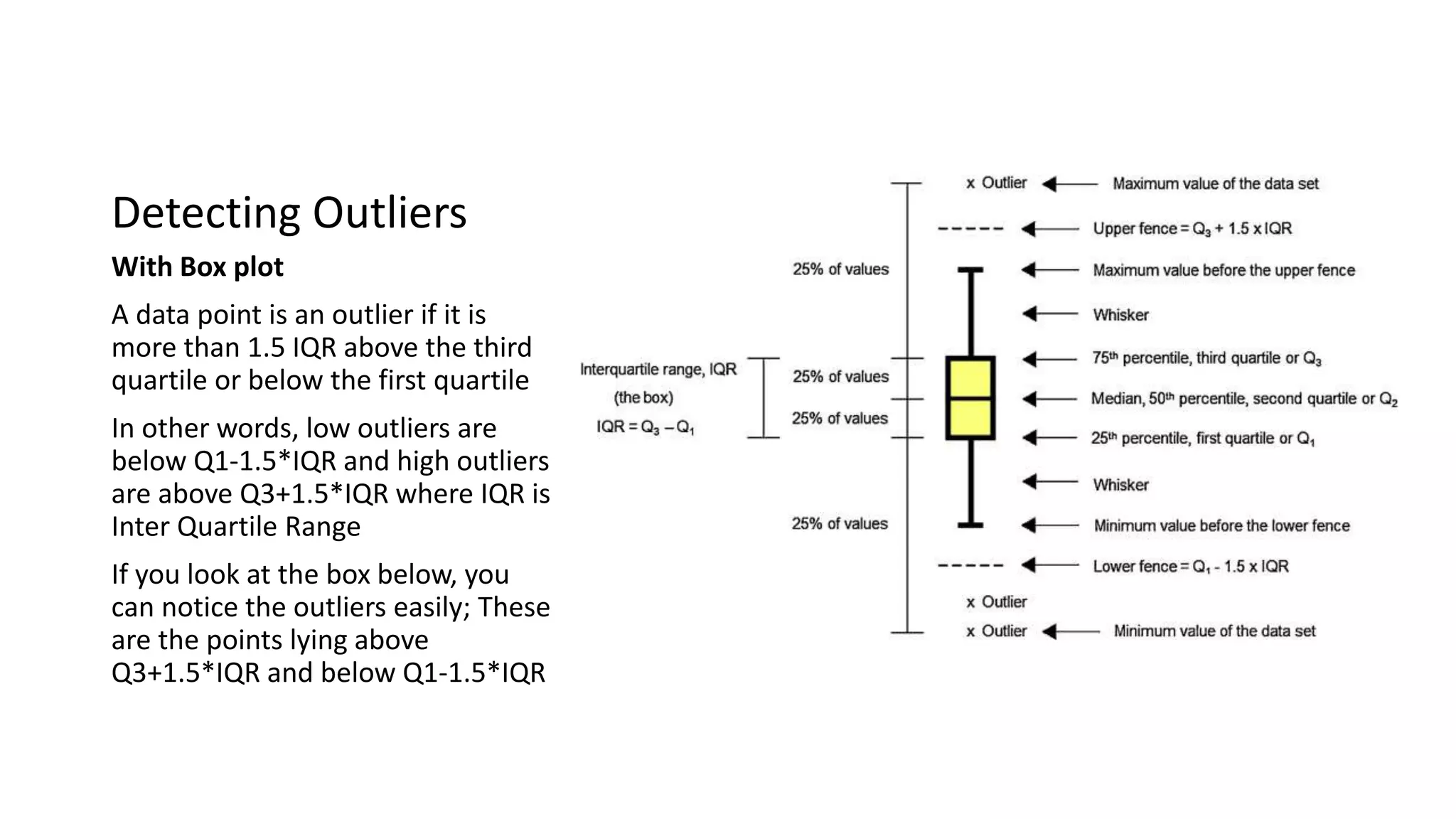 What is Outlier Analysis and How Can It Improve Analysis? | PPT