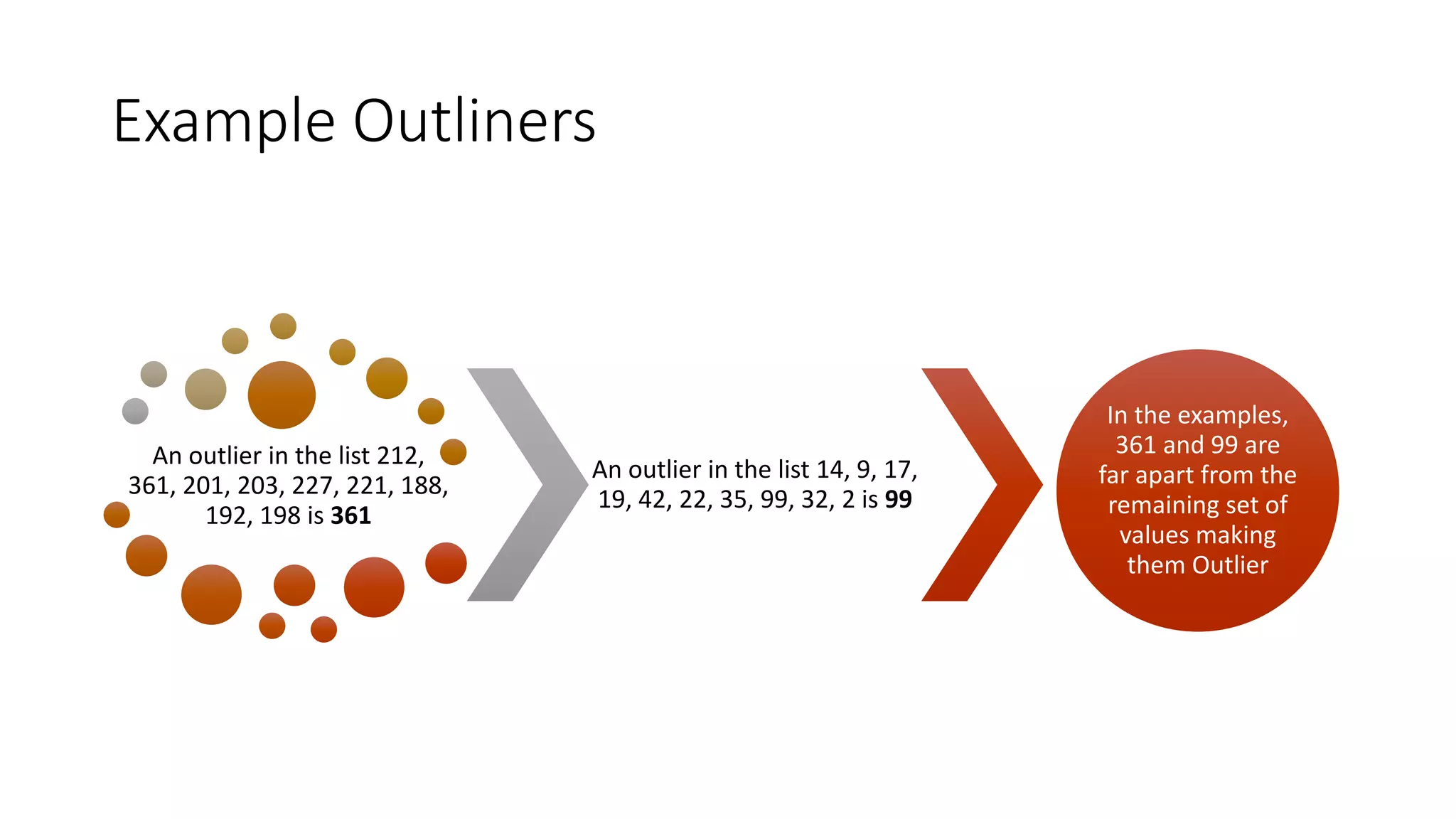What is Outlier Analysis and How Can It Improve Analysis? | PPT