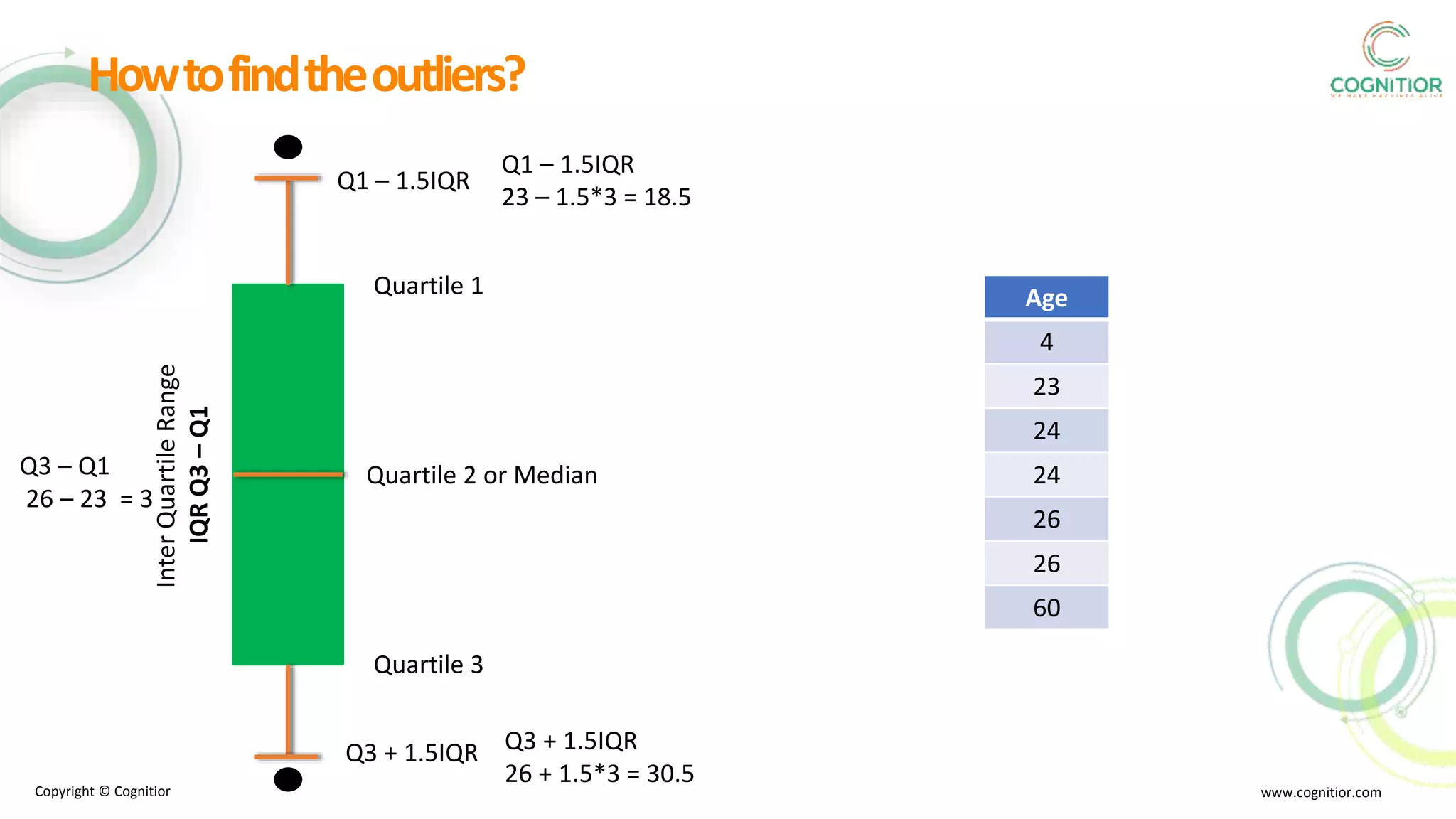Outlier treatment | PPTX