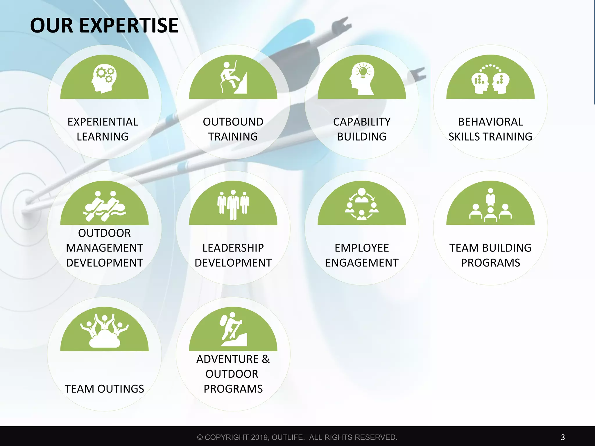 Outlife - Outbound Training - Leadership Development - Team Building | PDF