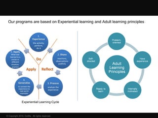 Corporate Outbound Experiential Learning Programs | PPT