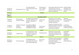 Outlife Proposal Outbound Leadership Development Program | PDF