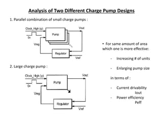 Outline | PPT