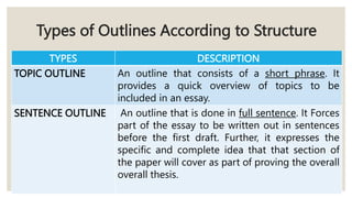 OUTLINE lesson in English for Academic and Professional Purposes | PPTX