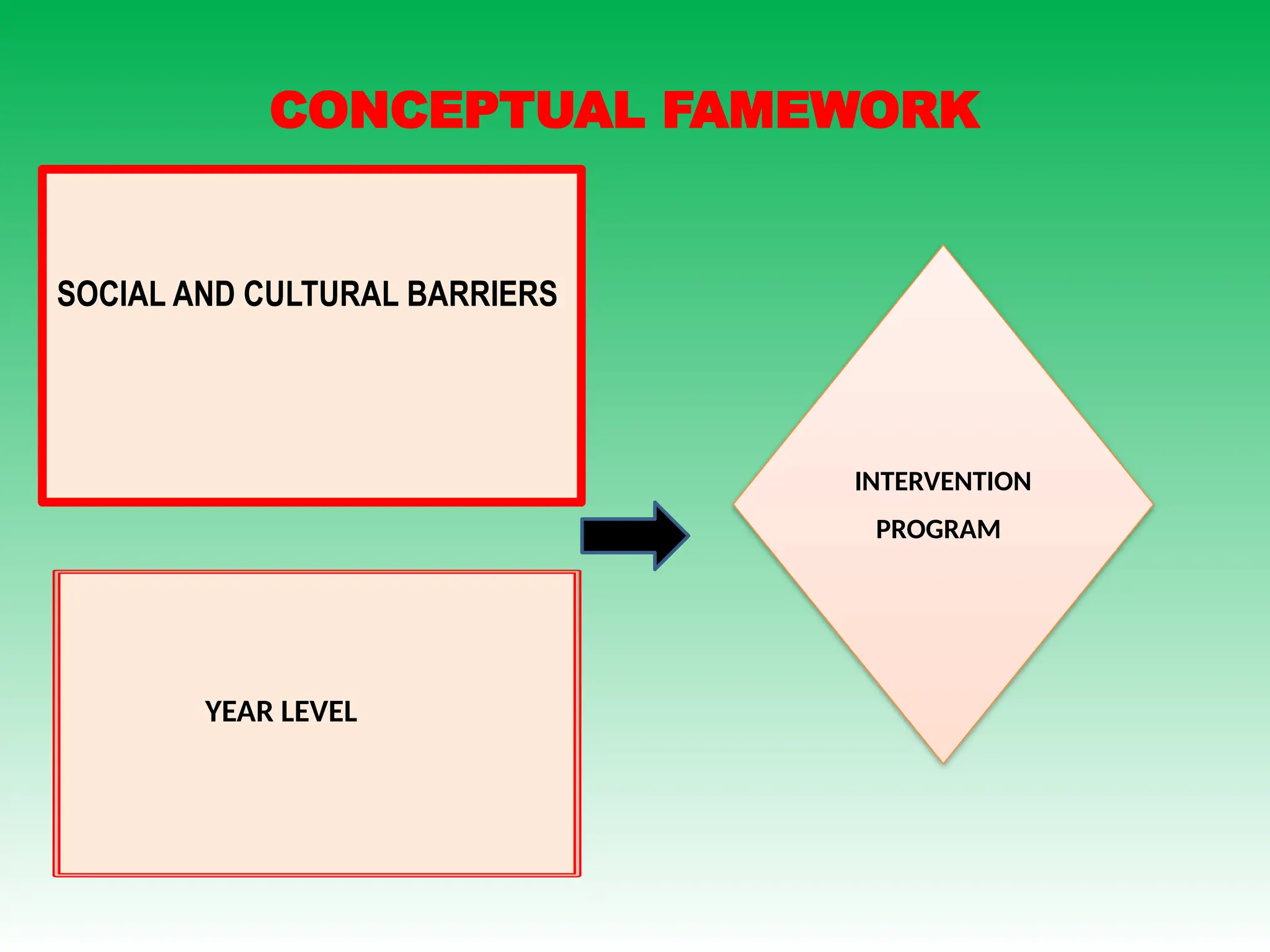 OUTLINE-DEFENSE-SAMPLE-PRESENTATION-2.pptx