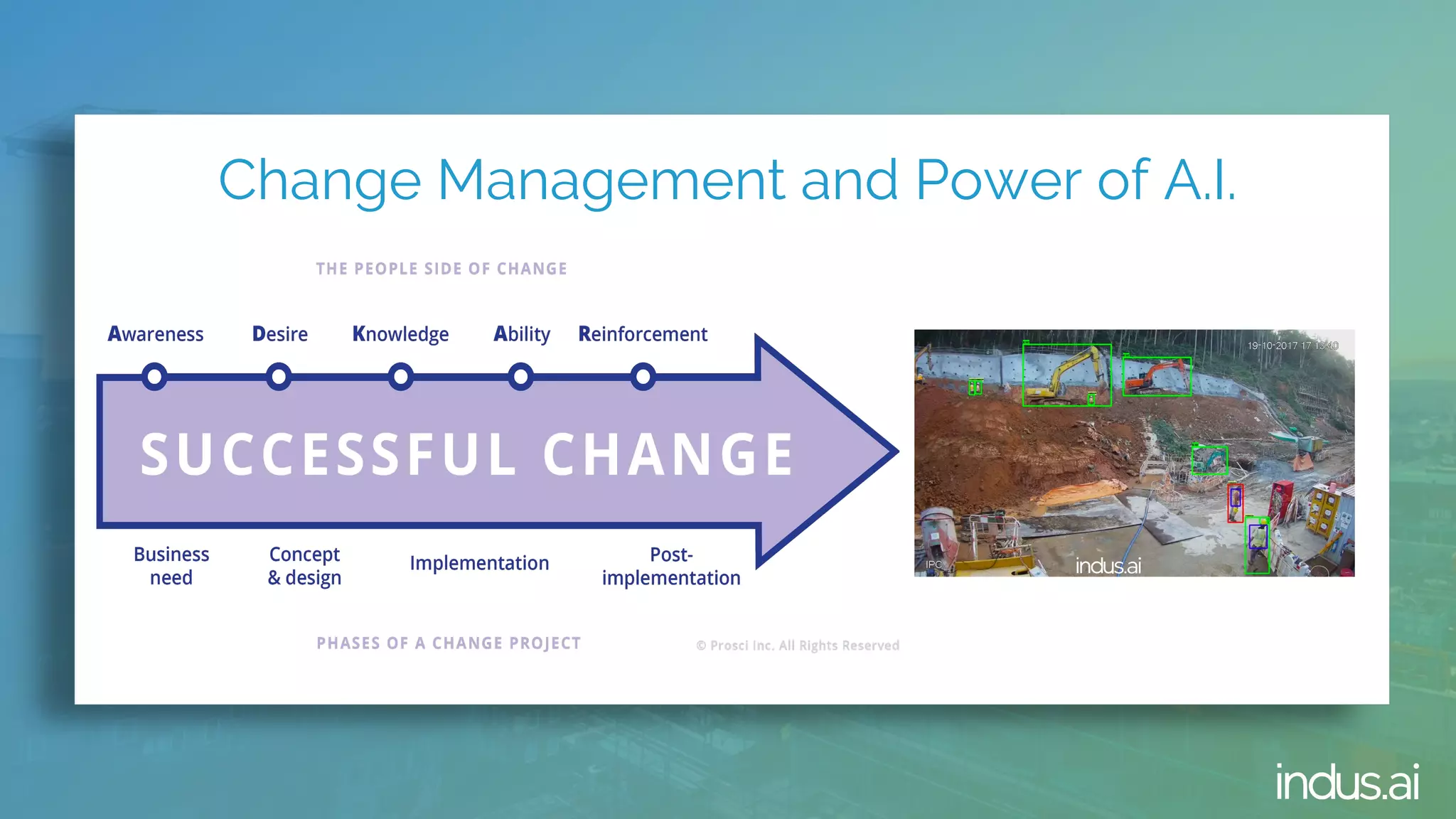 Artificial Intelligence for Procore: Building a Culture of Safety | PPT