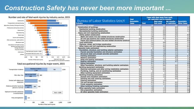 Artificial Intelligence for Procore: Building a Culture of Safety | PPT