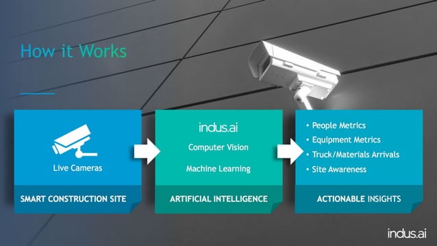 Artificial Intelligence for Procore: Building a Culture of Safety | PPT