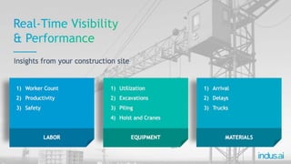 Artificial Intelligence for Procore: Building a Culture of Safety | PPT