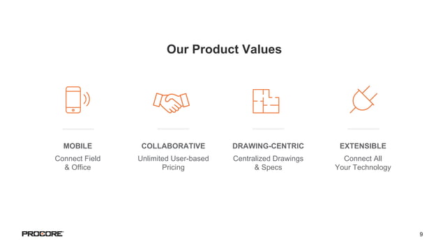 Artificial Intelligence for Procore: Building a Culture of Safety | PPT