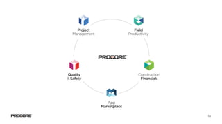 Artificial Intelligence for Procore: Building a Culture of Safety | PDF
