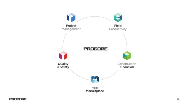 Artificial Intelligence for Procore: Building a Culture of Safety | PPT