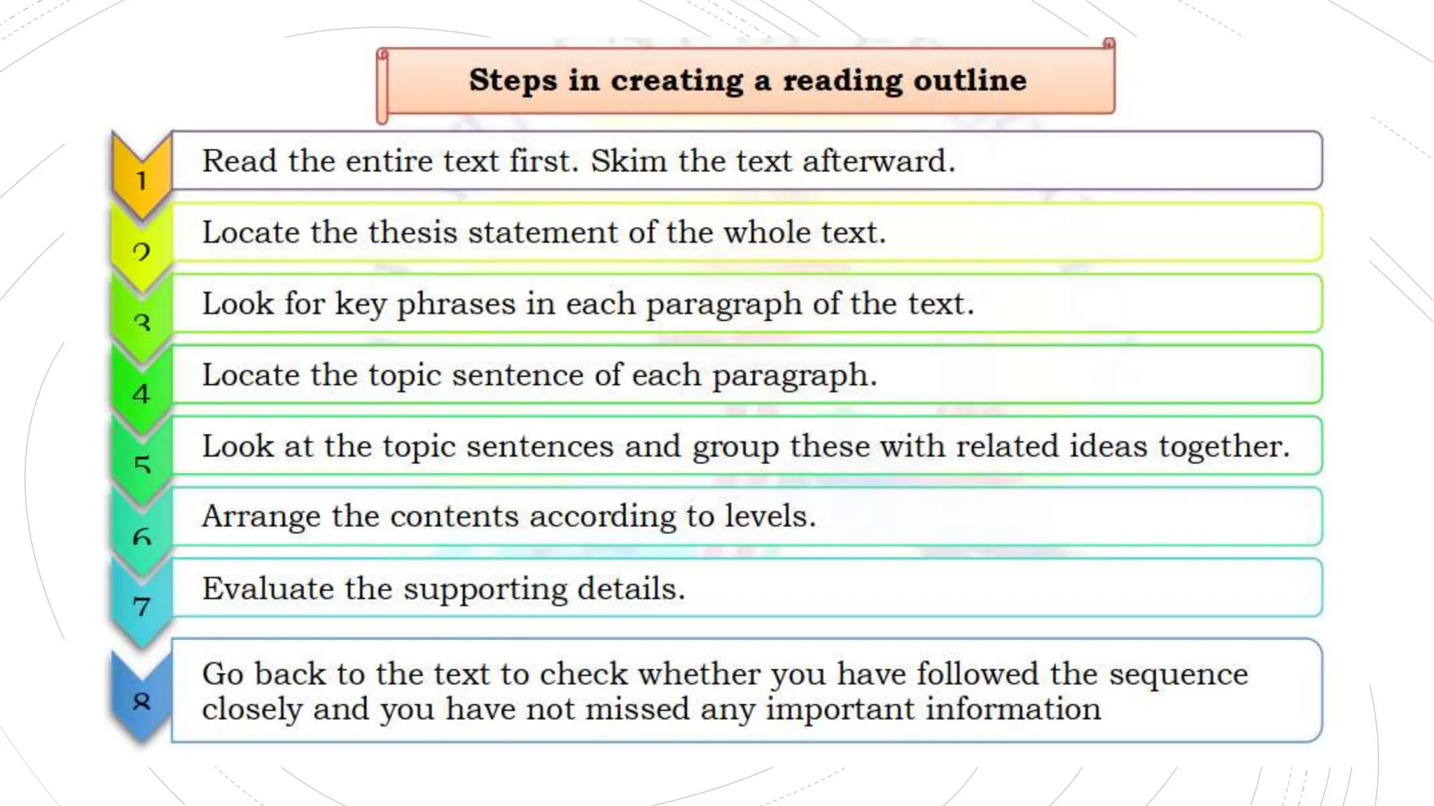 OUTLINE-READING-TEXT-IN-VARIOUS-DISCIPLINES.pptx