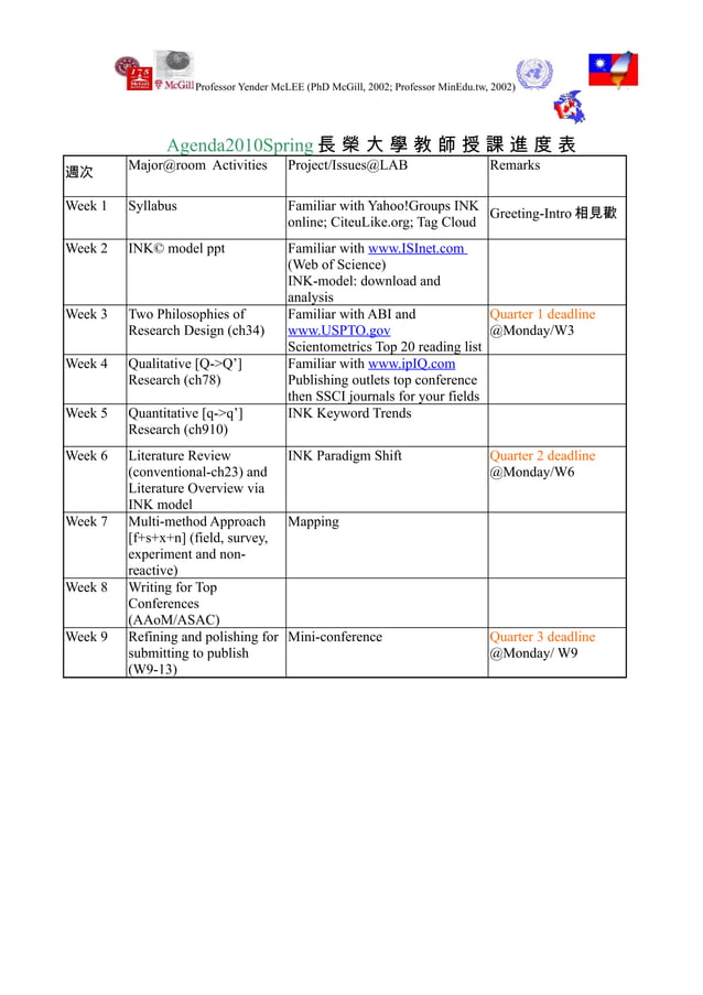 Outline Res Meth 2010 Spring Feb01 | DOC