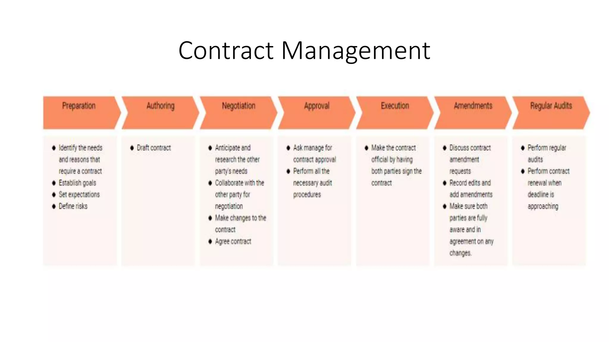 Outline Agreement.pptx