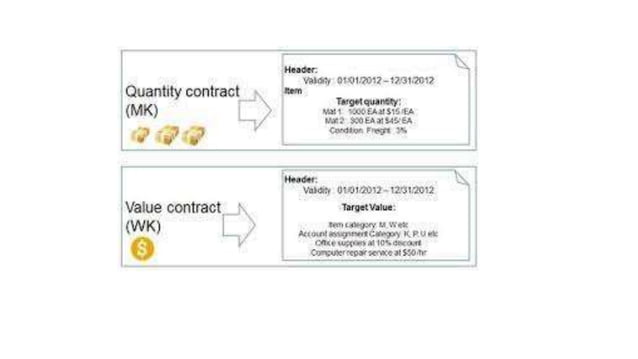 Outline Agreement.pptx