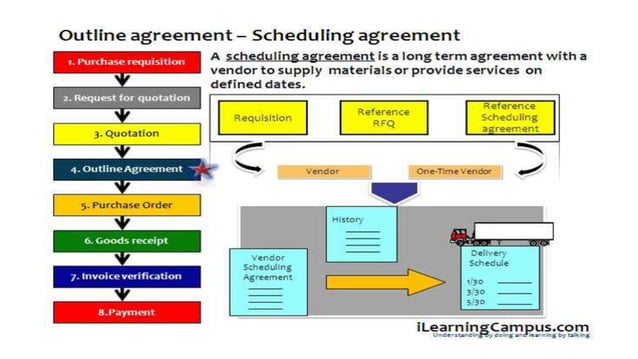 Outline Agreement.pptx