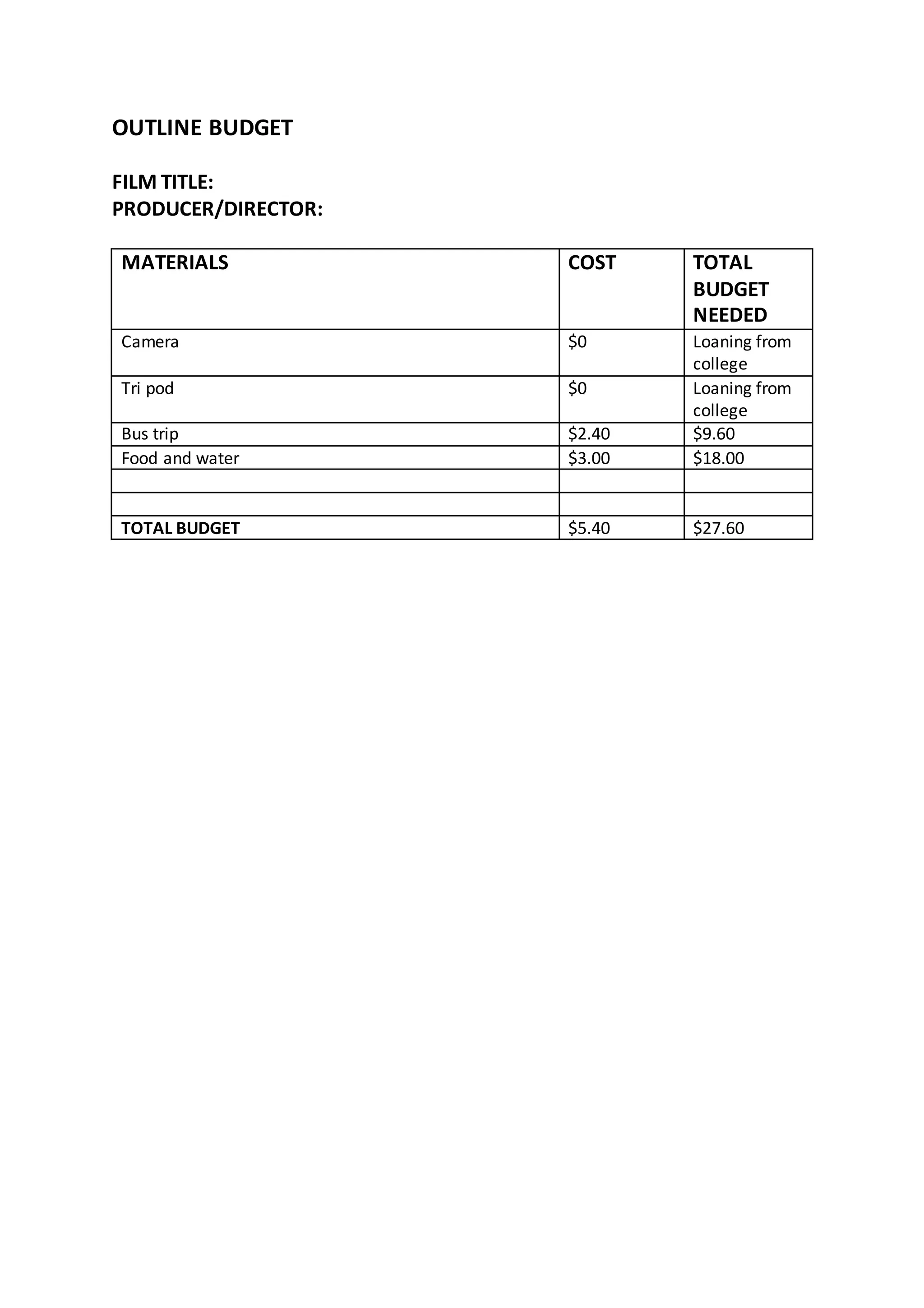 Outline budget | DOCX