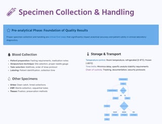 Outline for Clinical Chemistry & Molecular Diagnostics Presentation | PPT