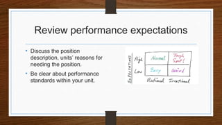 Outline for Conducting an Effective Performance Review | PPSX | Resume ...