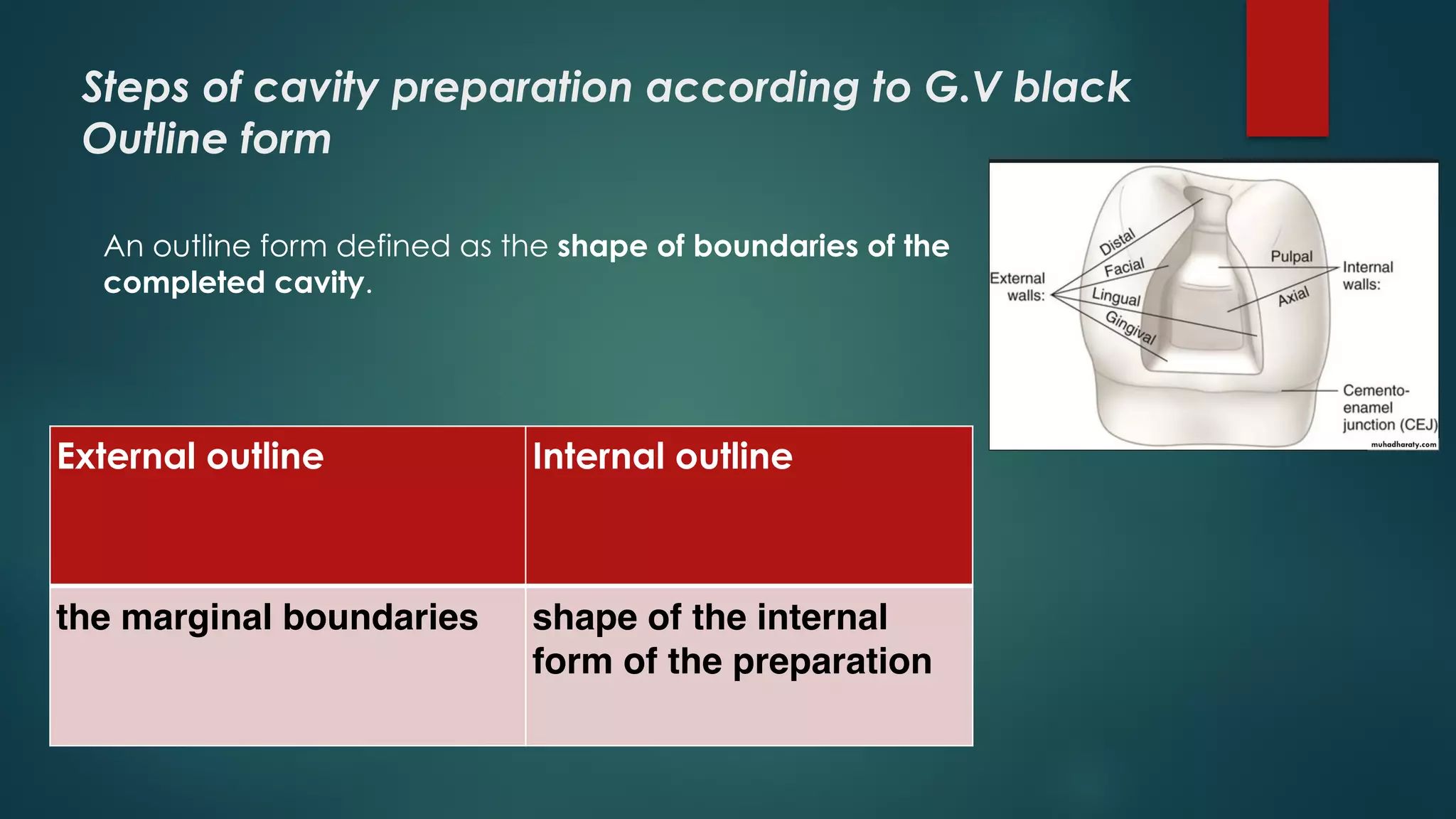 Outline form.. | PDF