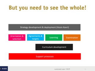 Lean model cell: fast & radical change | PPT