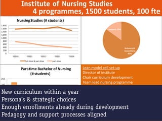 Lean model cell: fast & radical change | PPT