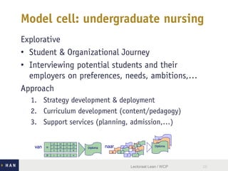 Lean model cell: fast & radical change | PPT