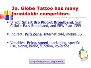 Outline of 10 step marketing plan for globe tattoo broadband postpaid ...