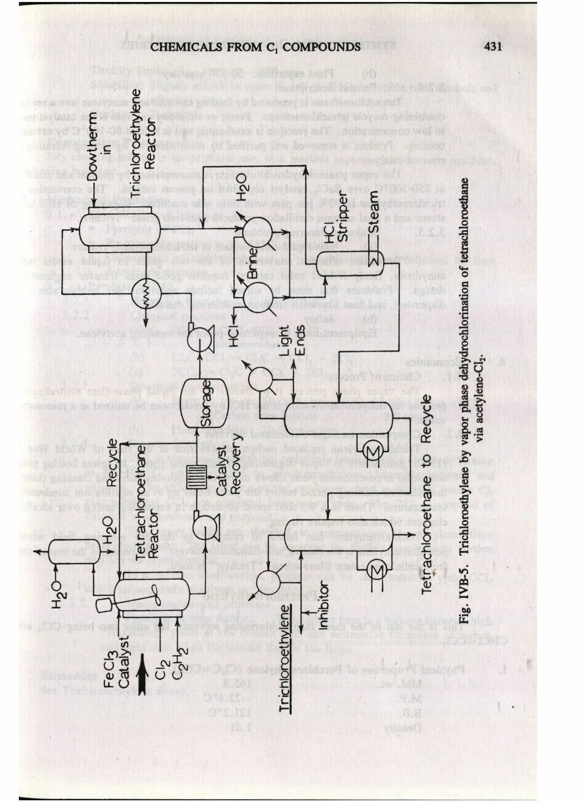 Outline of chemical technology by DRYDEN.pdf
