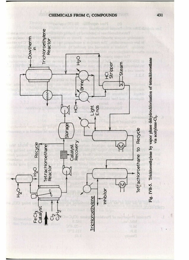 Outline of chemical technology by DRYDEN.pdf