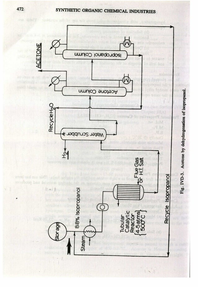 Outline of chemical technology by DRYDEN.pdf