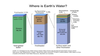 Outline of Integrated Water Resource Management.pptx
