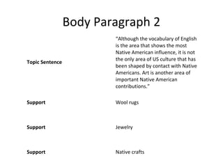 Outline of Example Essay | PPT