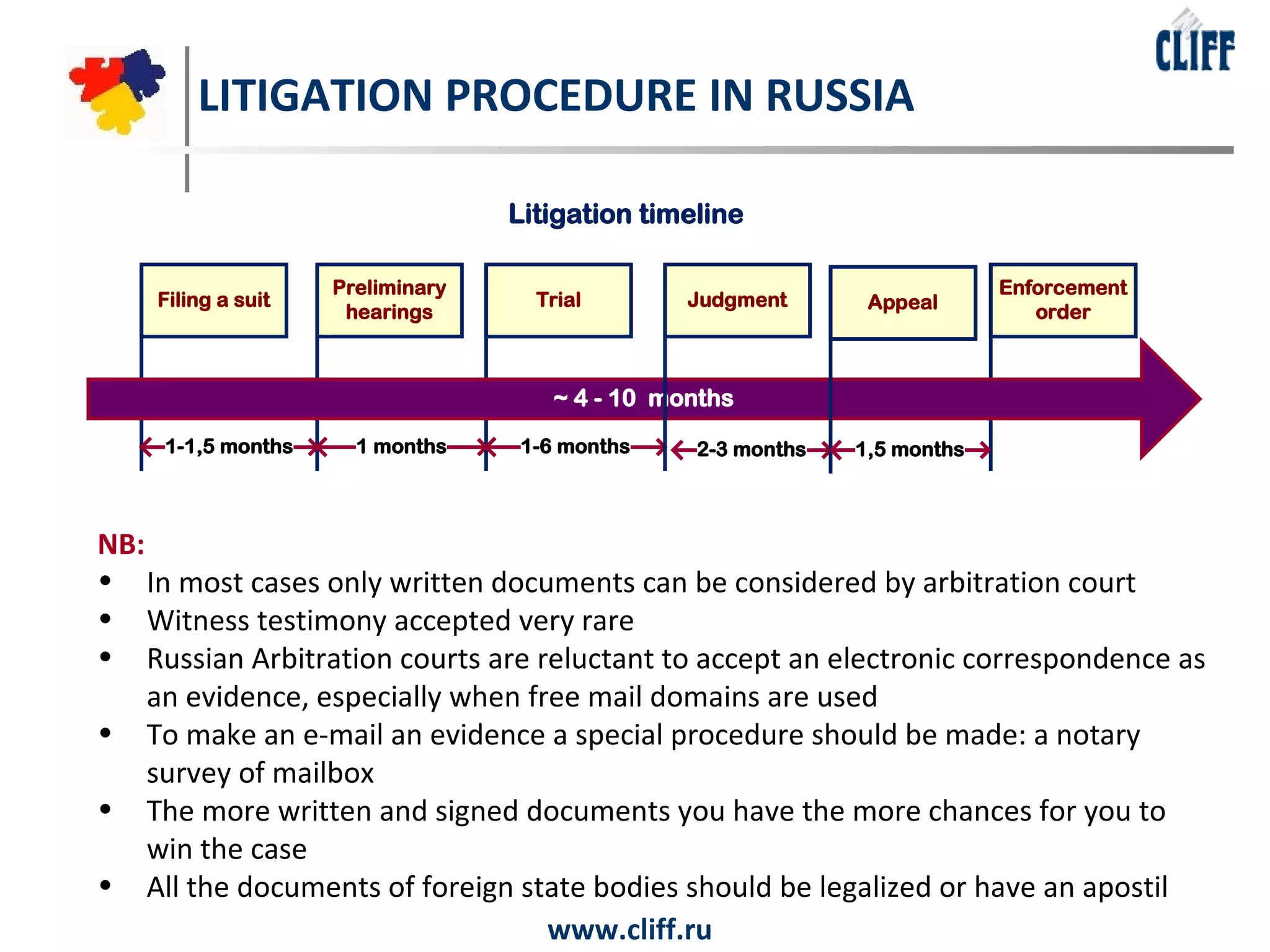 Outline of russian legal system | PPT