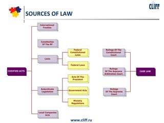 Outline of russian legal system | PPT